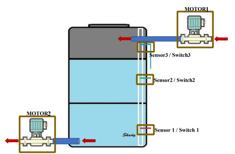 GitHub - DerickFernando51/Water-Level-Control-System