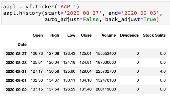 Clarify meaning of auto_adjust and back_adjust · Issue #687 ...