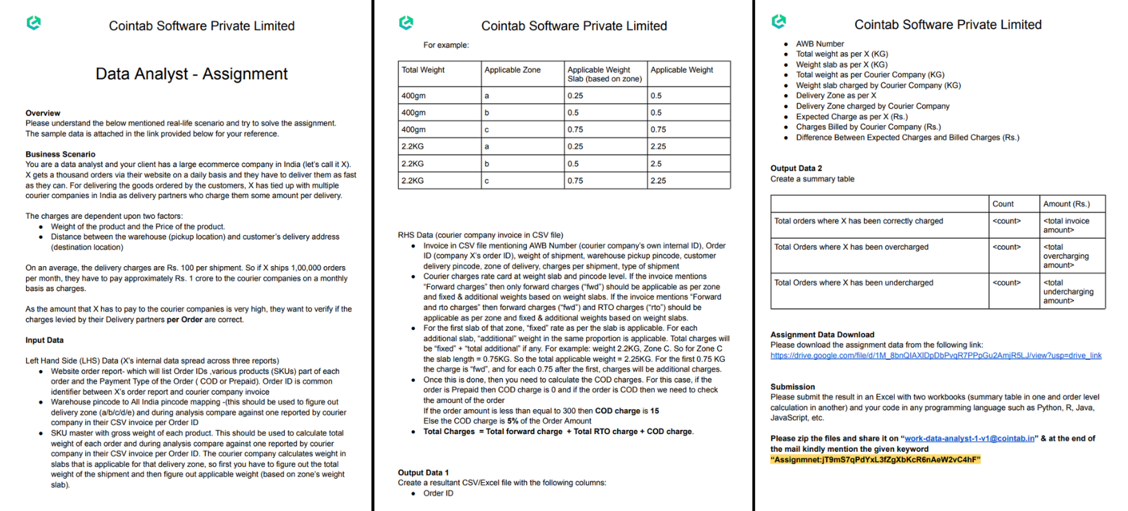 GitHub - saisubhamjena/Cointab_delivery_cost_analysis