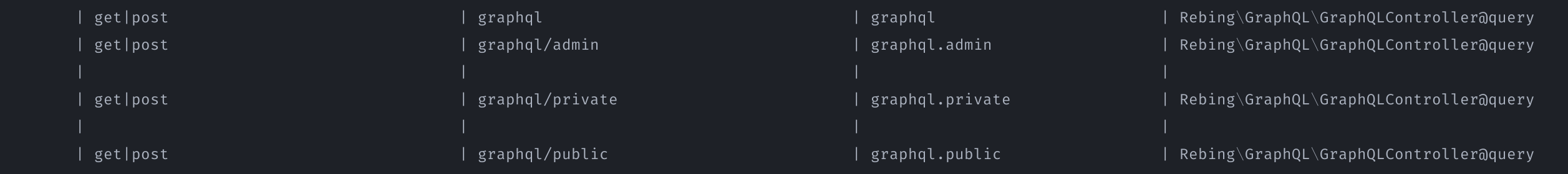404 after updating to 8.0.0-rc4 · Issue #813 · rebing/graphql-laravel · GitHub