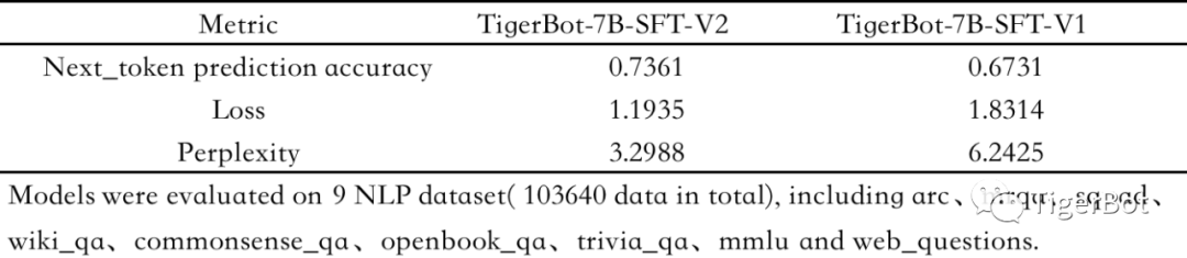 TigerBot Version2 · TigerResearch/TigerBot Wiki · GitHub