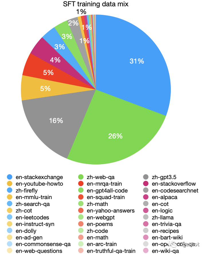 TigerBot Version2 · TigerResearch/TigerBot Wiki · GitHub