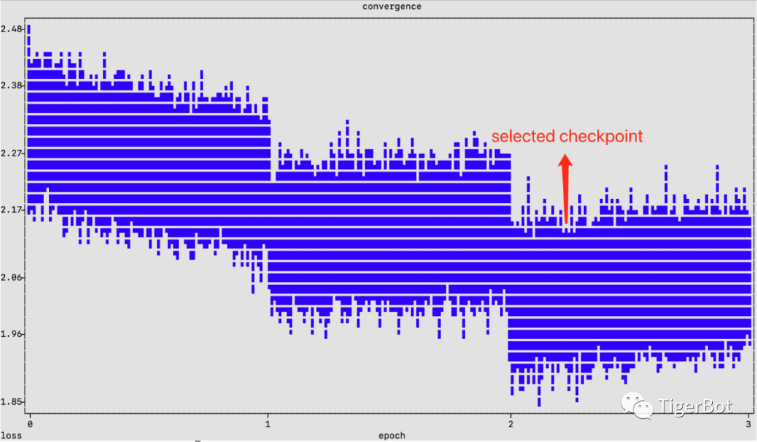 TigerBot Version2 · TigerResearch/TigerBot Wiki · GitHub