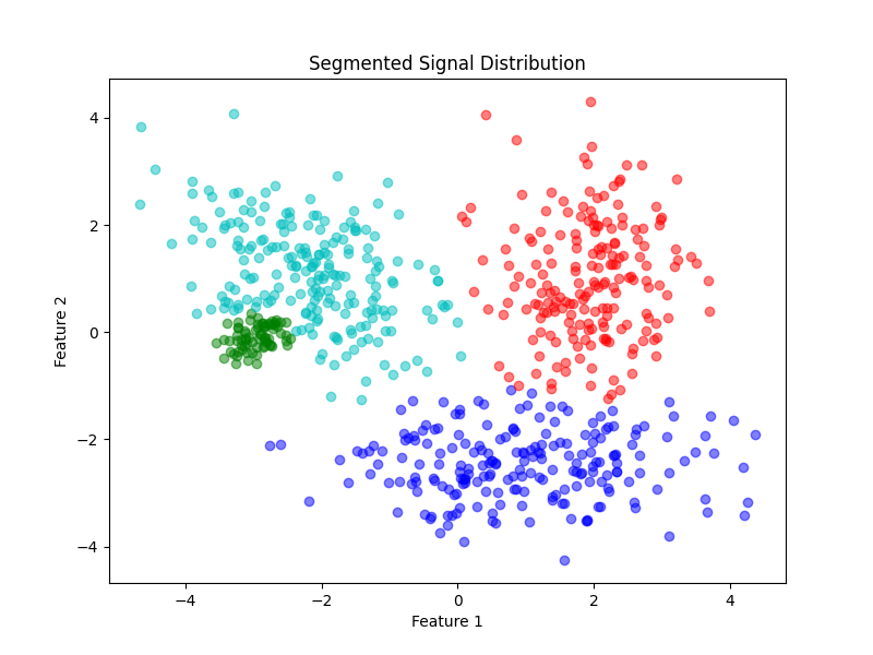 GitHub - Zuna0hu/Image-Segmentation-Using-K-mean-GMM-EM-ENCS6161-Project
