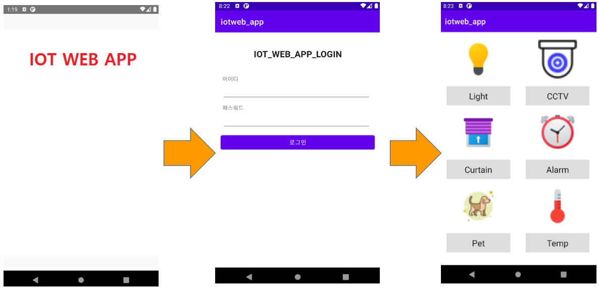 GitHub - aossuper7/SmartHomeWeb_IoT