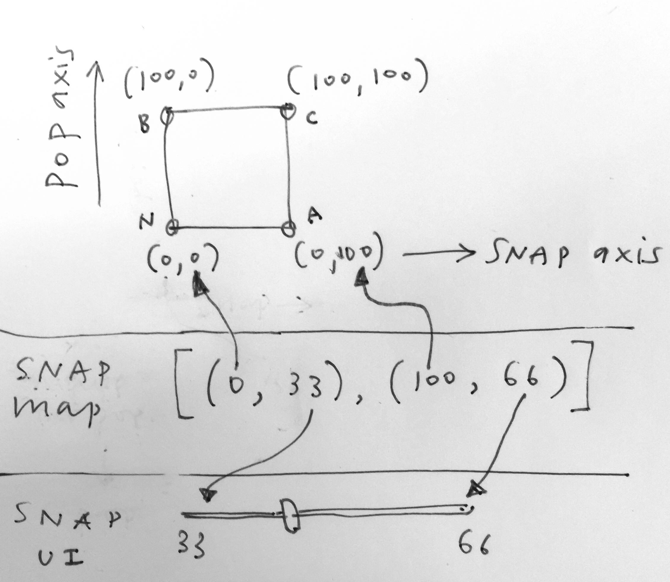 [designspaceLib] normalize() does not consider axisMap · Issue #1226 · fonttools/fonttools · GitHub