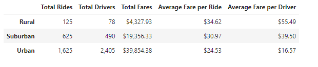 GitHub - koenesjasmine/Module-5-Matplotlib