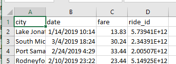 GitHub - koenesjasmine/Module-5-Matplotlib