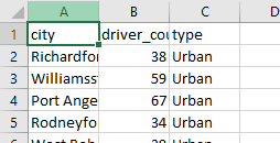 GitHub - koenesjasmine/Module-5-Matplotlib