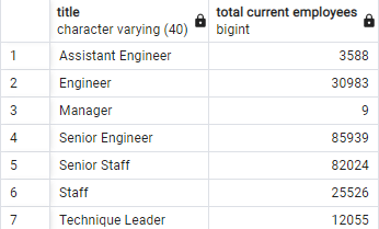 GitHub - koenesjasmine/Module-7-SQL