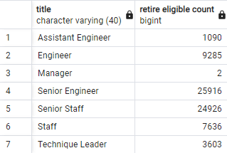 GitHub - koenesjasmine/Module-7-SQL