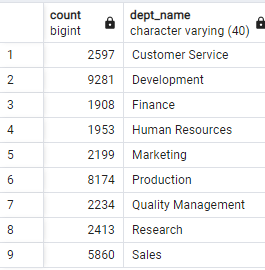 GitHub - koenesjasmine/Module-7-SQL