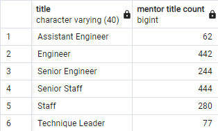 GitHub - koenesjasmine/Module-7-SQL