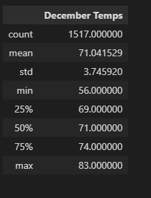 GitHub - koenesjasmine/Module-9-SQLalchemy-
