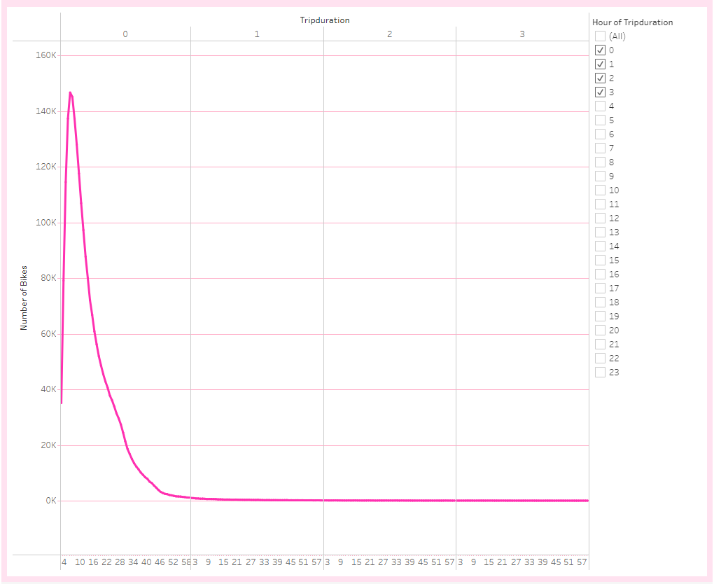 GitHub - koenesjasmine/Module-15-Tableau