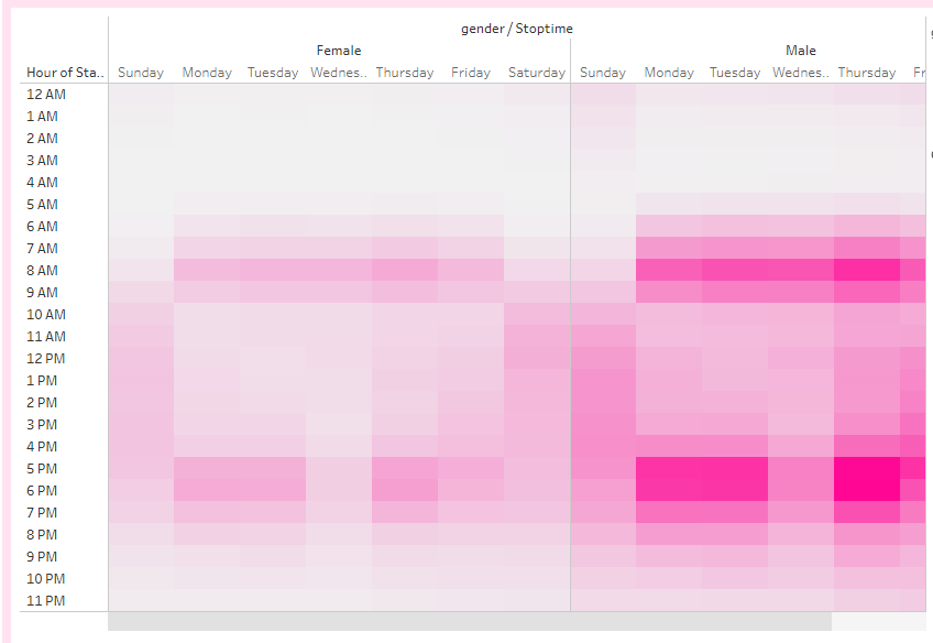 GitHub - koenesjasmine/Module-15-Tableau
