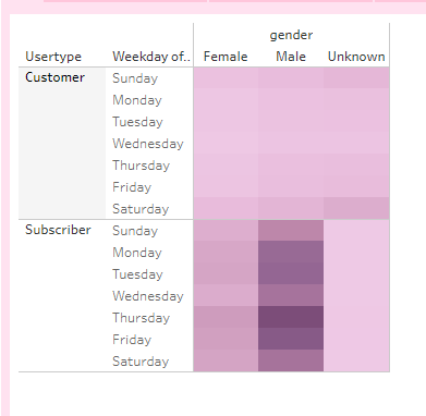 GitHub - koenesjasmine/Module-15-Tableau