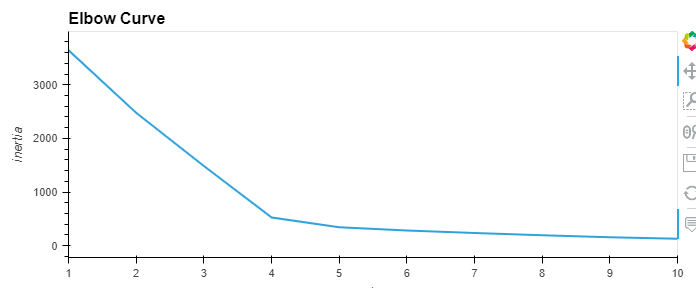 GitHub - koenesjasmine/Module-19