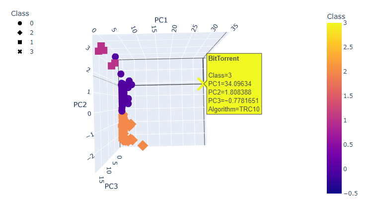 GitHub - koenesjasmine/Module-19