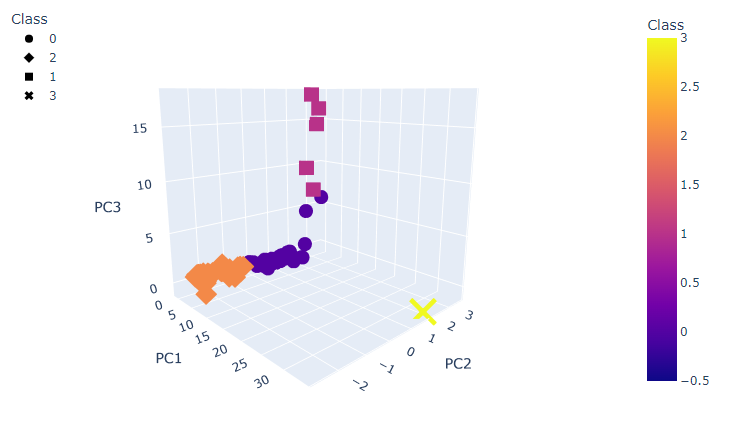 GitHub - koenesjasmine/Module-19