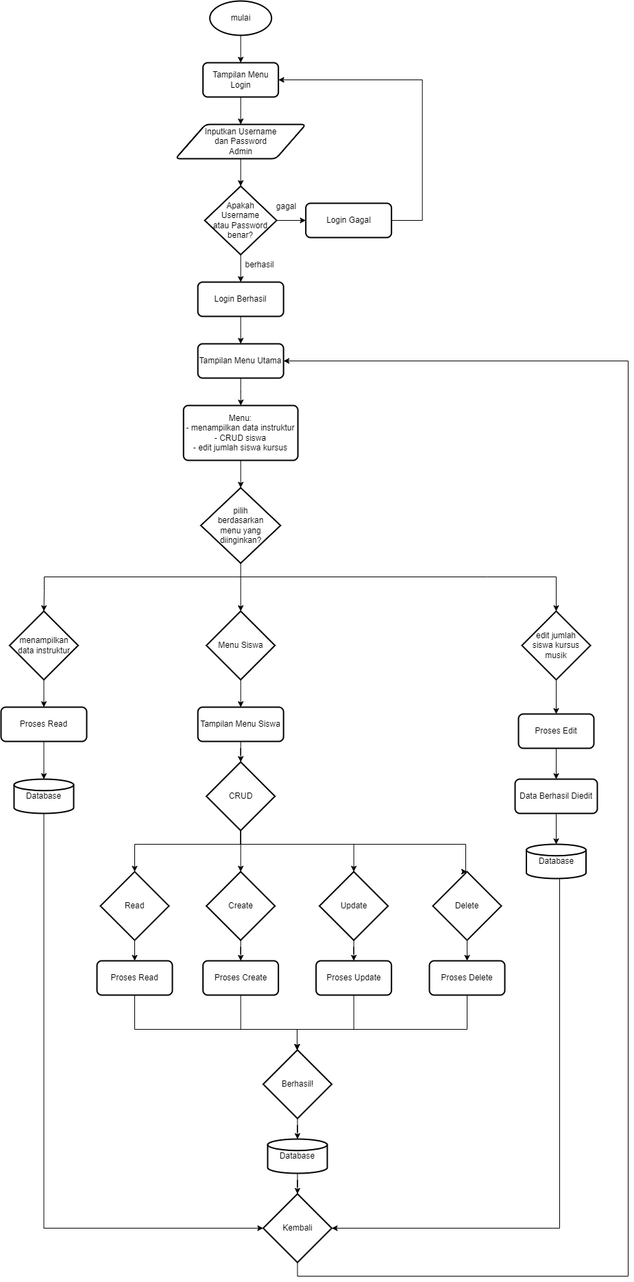 GitHub - PA-PBO-Kelompok-18/Sistem-Pengelolaan-Data-Kursus-Musik-Gratis