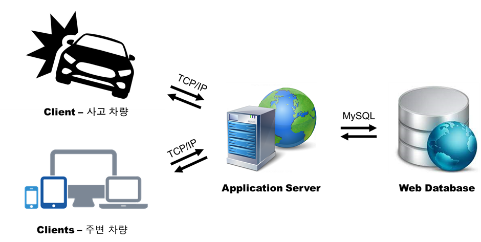 GitHub - rltpwns95/DeviceMart_IoT_Project