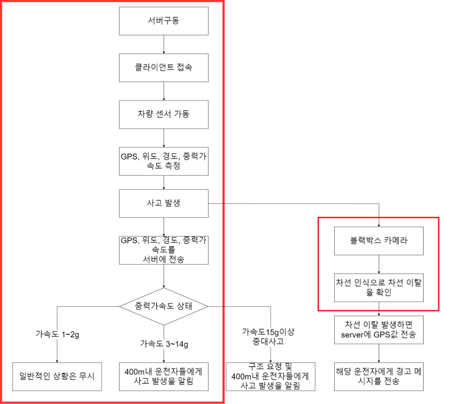 GitHub - rltpwns95/DeviceMart_IoT_Project