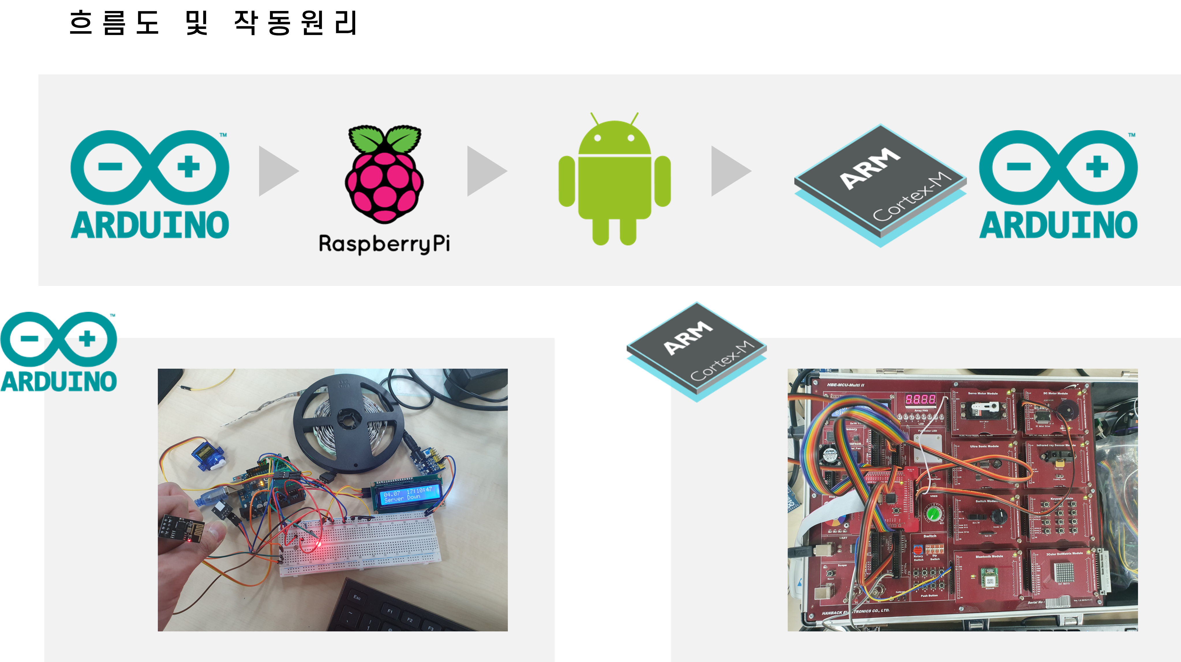 GitHub - rltpwns95/Home_IoT_Project