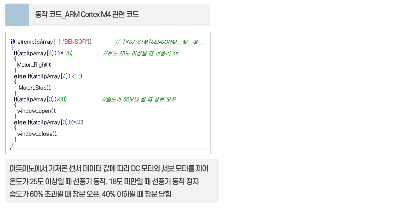 GitHub - rltpwns95/Home_IoT_Project
