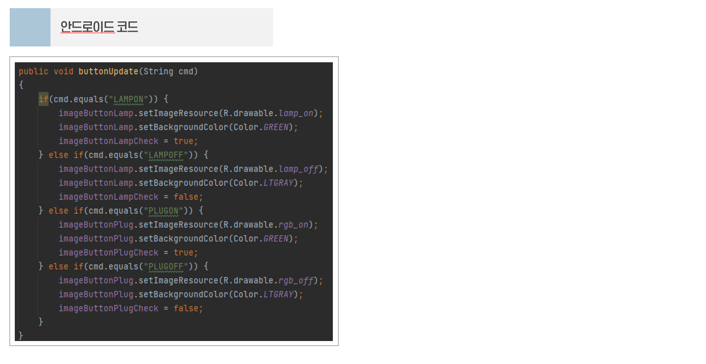 GitHub - rltpwns95/Home_IoT_Project
