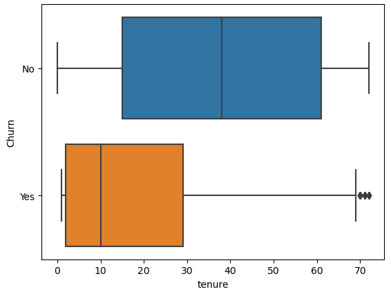 Github Dubey Adarsh Churn Prediction In Telecom Industry Using Logistic Regression