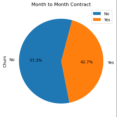 GitHub - dubey-adarsh/Churn-Prediction-in-Telecom-Industry-using ...