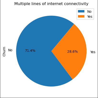 GitHub - dubey-adarsh/Churn-Prediction-in-Telecom-Industry-using-Logistic-Regression