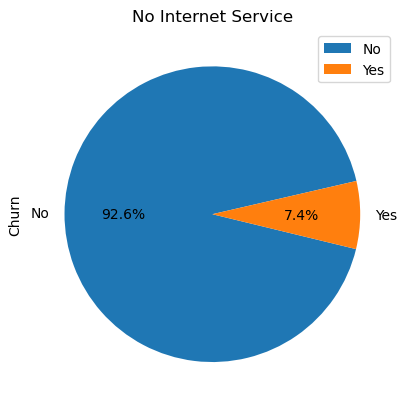 GitHub - dubey-adarsh/Churn-Prediction-in-Telecom-Industry-using-Logistic-Regression