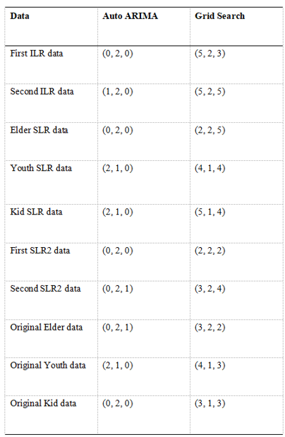 GitHub - ys-low/Malaysia_age_structure_prediction_ARIMA_ILR_SLR_transformation