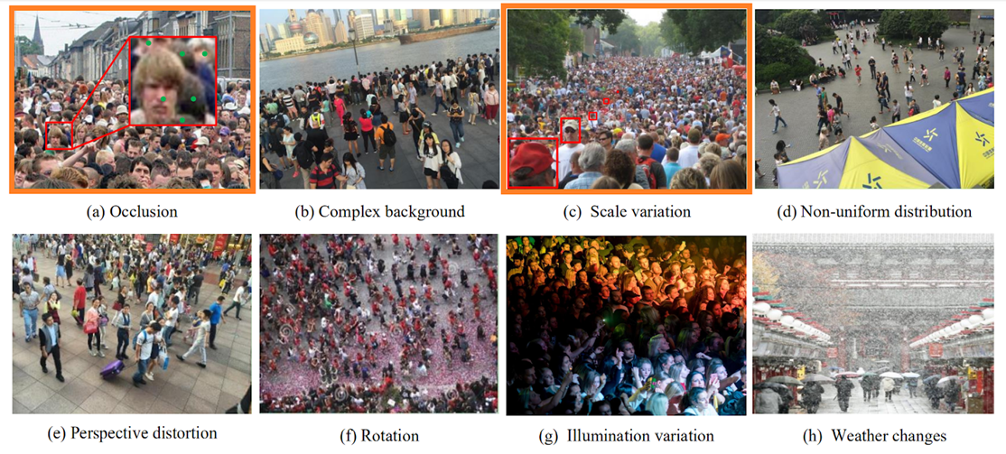 GitHub - Pshubham1012/Crowd-counting-from-single-image-using-deep ... GitHub - Pshubham1012/Crowd-counting-from-single-image-using-deep ...