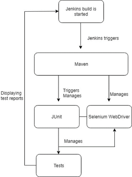 GitHub - gabramuskaan/-Test-automation-framework-in-web-based ...