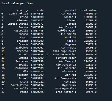 GitHub - dom-hayes/finalCapstone