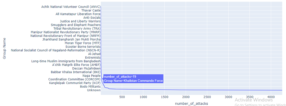 GitHub - cltgoutham/Capstone-1-EDA-on-Global-Terrorism-Analysis: This project is based on the ...