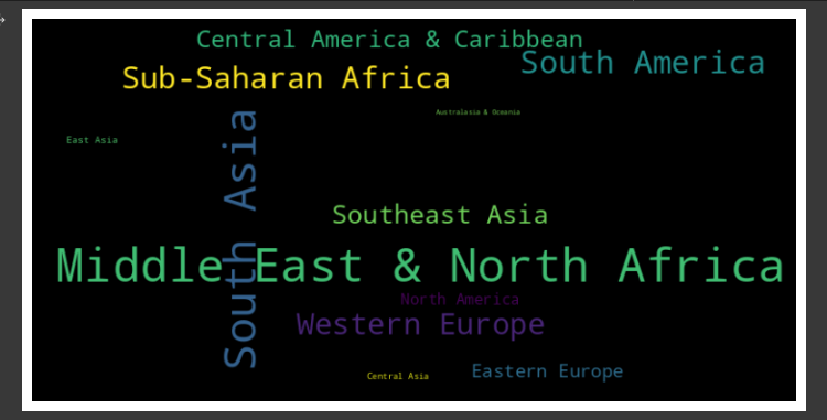GitHub - cltgoutham/Capstone-1-EDA-on-Global-Terrorism-Analysis: This project is based on the ...