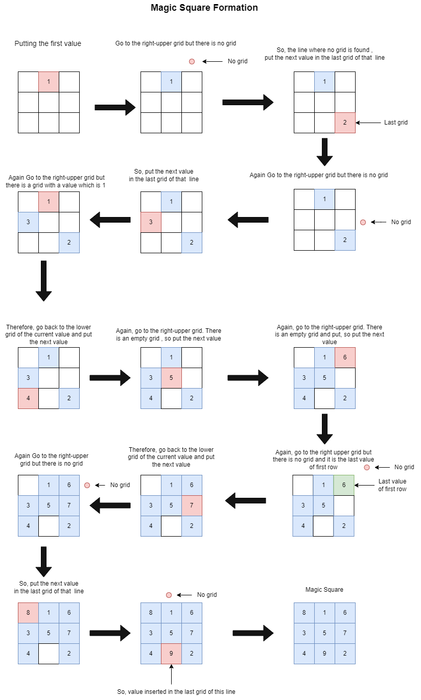 GitHub - Alisha-Khan-Mridula/Problem-Solving