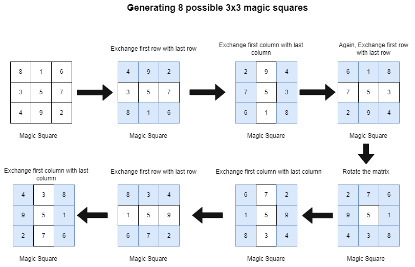 GitHub - Alisha-Khan-Mridula/Problem-Solving