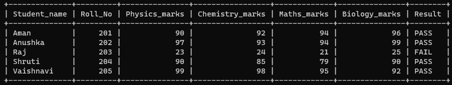 GitHub - Mohamed-Fiyaz/StudentsMarkManager: A Students' Mark Management System script in Python ...