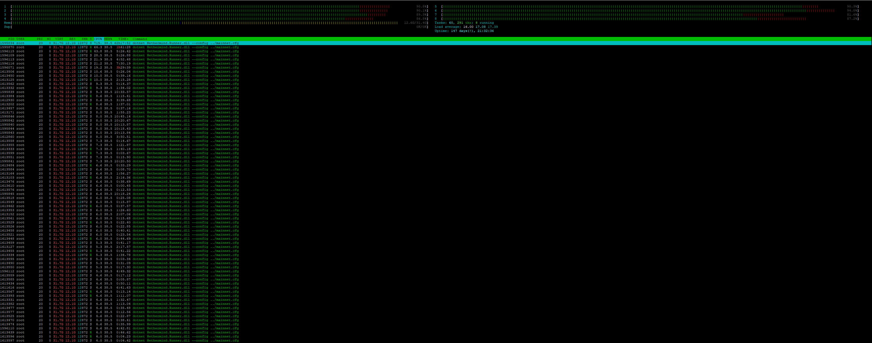 High CPU usage during receipt sync · Issue #3839 · NethermindEth/nethermind · GitHub