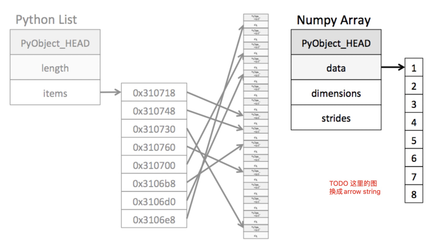 Pandas Internals · Issue #11 · chaokunyang/blog · GitHub