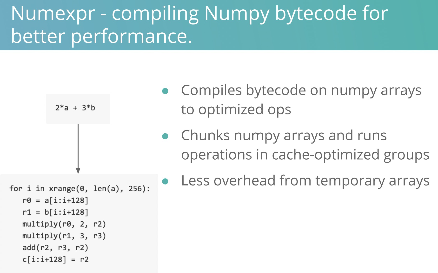 Pandas Internals · Issue #11 · chaokunyang/blog · GitHub
