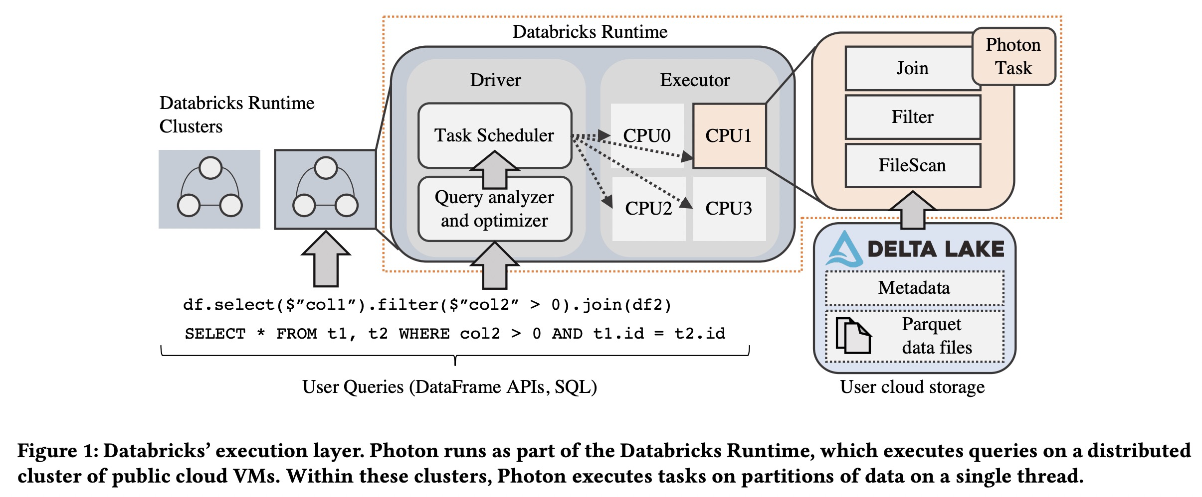 Photon: A Fast Query Engine for Lakehouse Systems · Issue #10 ...