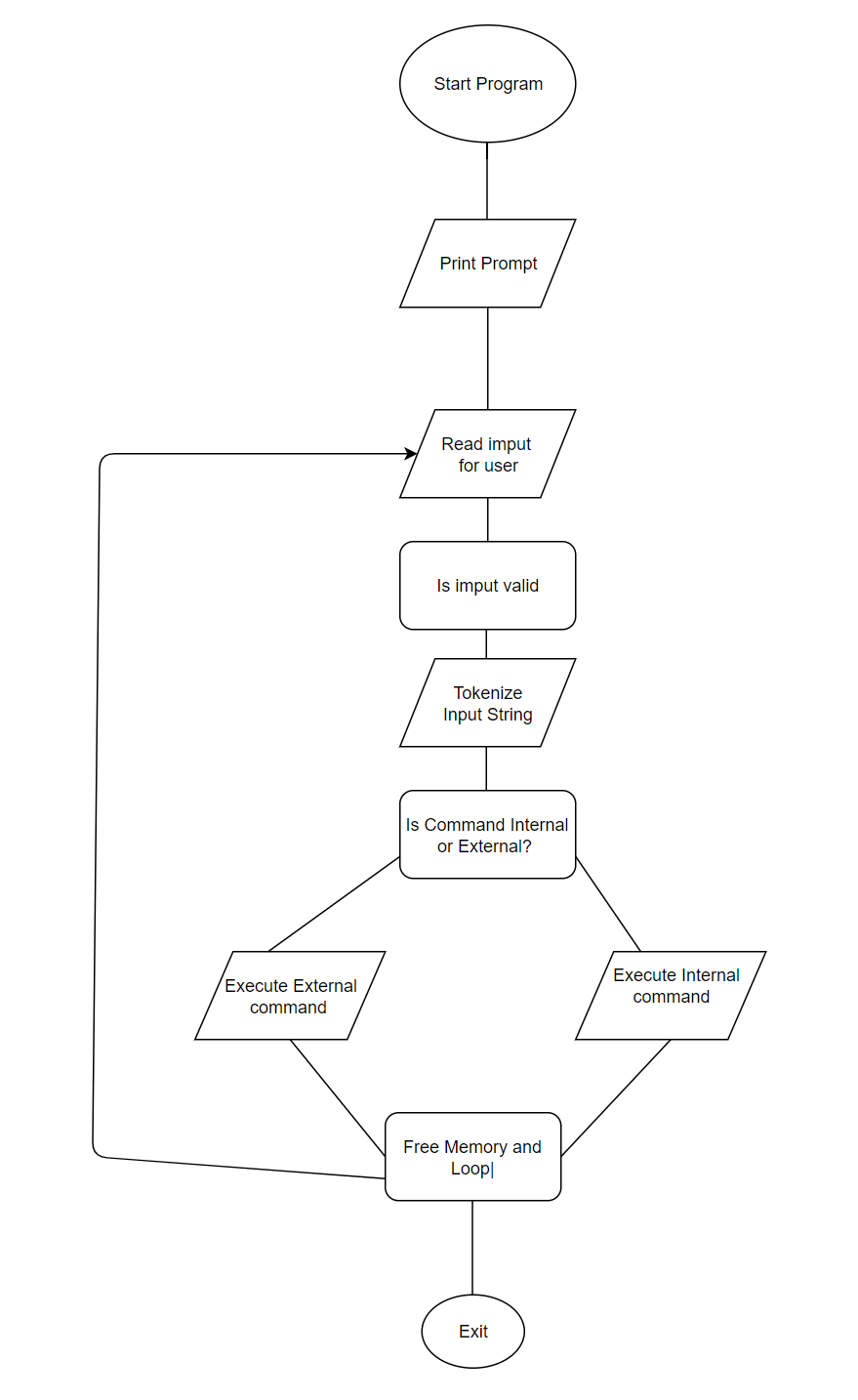 Github Binbashzholbertonschool Simpleshell C Simple Shell