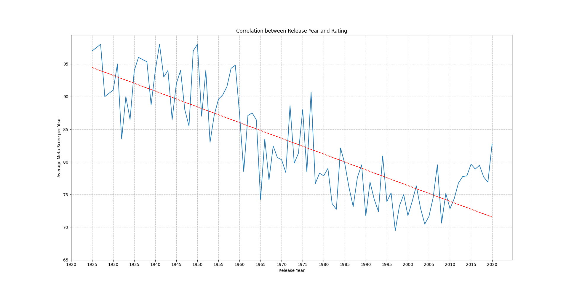 GitHub - nocab-tech/data-analysis-imdb: The IMDb Dataset - Top 1000 Movies