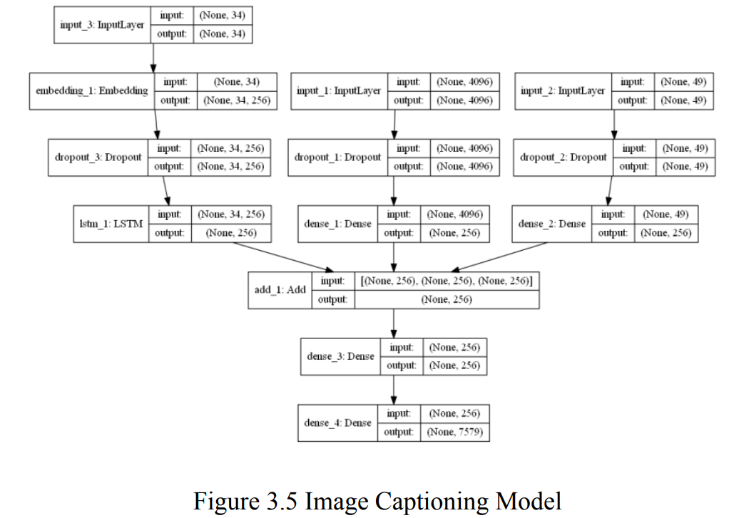 GitHub - harshsharma102/Speech-Image-Discription-Using-YOLO-Technology ...